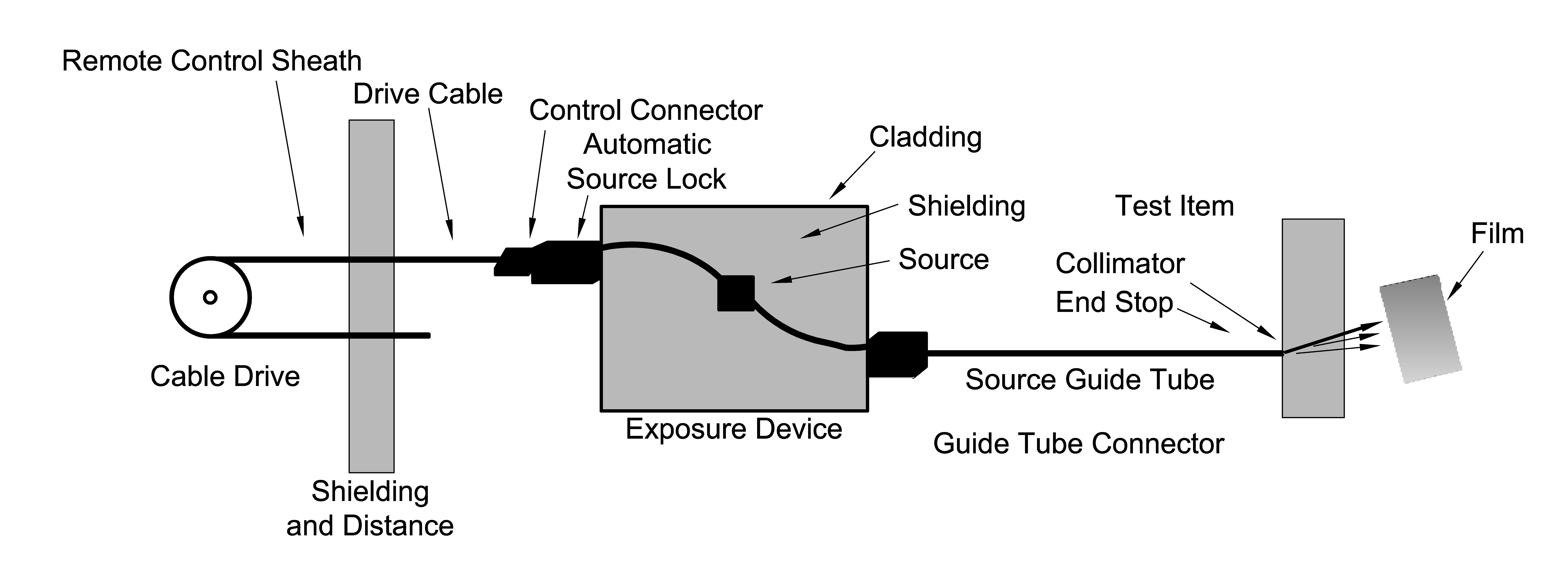 NDE Services - Integrity Testing Services Inc.